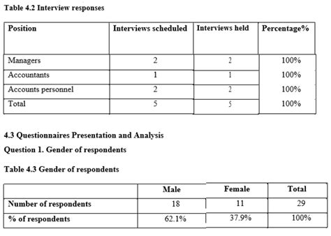 Accounting Dissertation Assignment Sample The Assignment Helpline