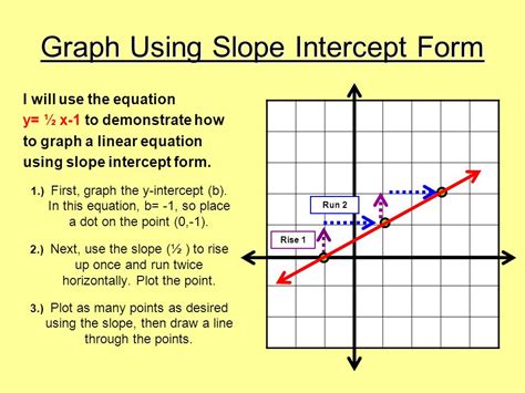 Unit 3 Linear Relations Mr Gilletts Website