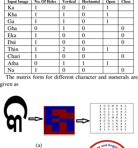 Implementation For Feature Extraction Download Scientific Diagram