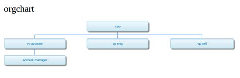 Organizational Chart 1808708