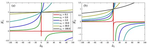 Electronics Free Full Text Adaptive Active Disturbance Rejection Control With Recursive