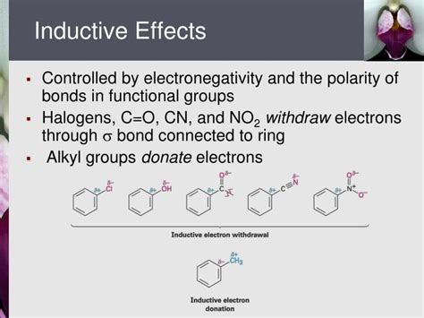 Inductive Effect Operates Through At Makayla Sato Blog