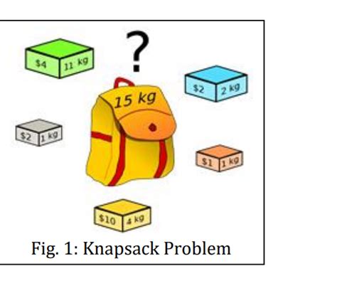 Solved Example Of A One Dimensional Knapsack Problem In