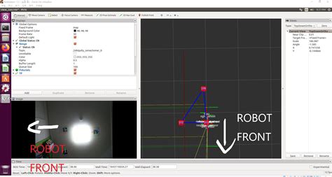 the robot direction in rviz and the actual robot direction are