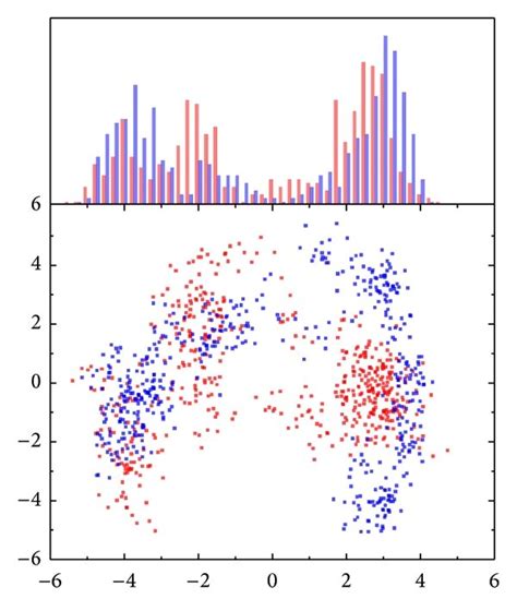 The Pca Eigenvector Between Ligand And Unbound Protein The Projection Download Scientific