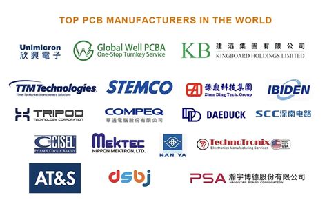 Decoding PCB Layout Services Cost A Comprehensive Guide For AnyPCBA