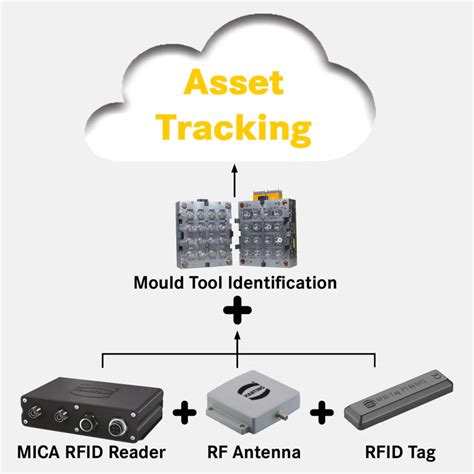 Digitally Retrofitting Real Time Production Monitoring To Plastic