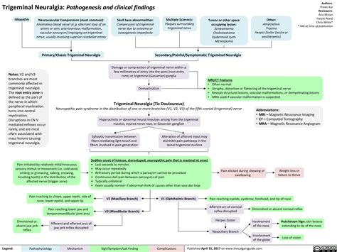 Trigeminal Neuralgia Calgary Guide