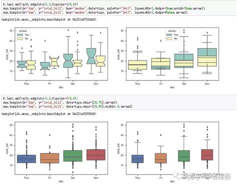 Seaborn——分类变量绘图 2 知乎