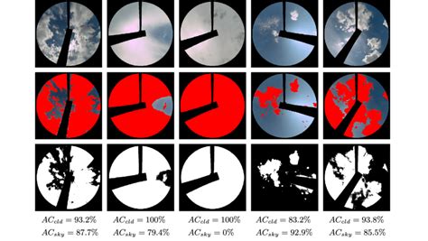 Cloud Detection Results Row 3 Compared To Manual Annotation Row 2