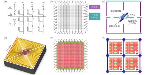 Design And Fabrication Of Single Photon Detector With Ultra Large Area Superconducting Nanowire