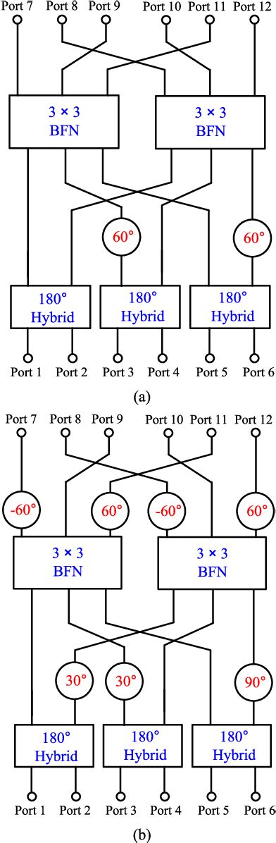 Figure 1 From Wideband Beam Forming Networks Utilizing Planar Hybrid