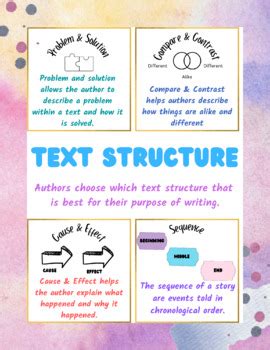 Text Structure Anchor Chart By Miss Ali TPT