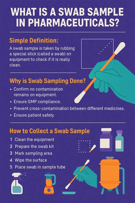 Understanding Swab Sampling In Pharmaceuticals Pharma Recruiter