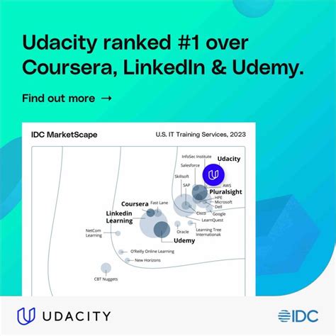 Learn The Latest Tech Skills Advance Your Career Udacity Udacity