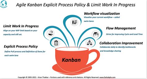 Lean Kanban And Scrum Scrumban