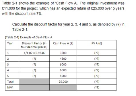Solved Table Shows The Example Of Cash Flow A The Chegg Com