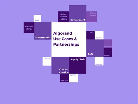 Algorand A Complete Guide To Algo In Easy English Crypto Currents