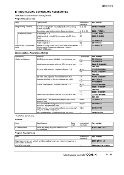 OMRON PLC CQM1H CPU51 OMRON PROGRAMMABLE LOGIC CONTROLLERS For Office At 21000 Piece In Hosur