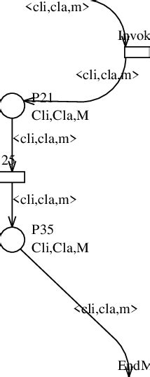 The Connector For Client Corba System Interconnection Download Scientific Diagram