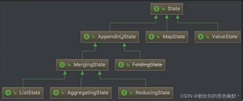 【flink】【第9章】【 状态管理和容错机制】【01】状态编程no Key Set This Method Should Not Be Called Outsi Csdn博客