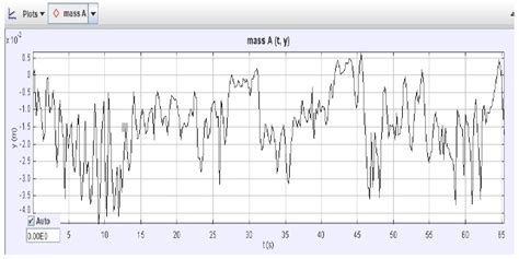 Development And Analysis Of A Liquid Piston Stirling Engine