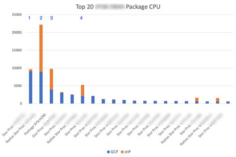 More On Native Stored Procedures Mainframe Performance Topics