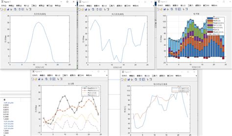基于粒子群优化算法、鲸鱼算法、改进的淘沙骆驼模型算法（psossatgssa的微电网优化调度（matlab代码实现） Csdn博客