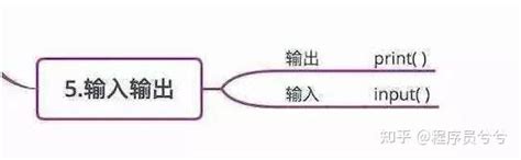 图解python 玩转python 秒懂python 知乎 图解python 玩转python 秒懂python 知乎