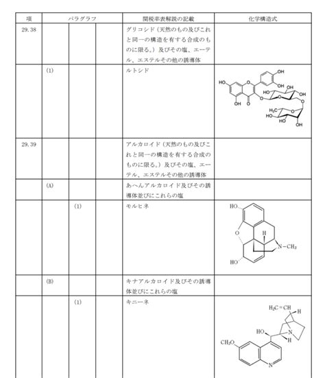 Free Download Wco Hs Explanatory Notes Pdf Ver