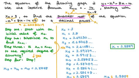 Question Video Using An Iterative Formula To Find A Root Of A