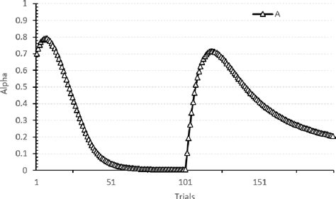 Figure 1 1 From A Double Error Correction Computational Model Of