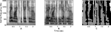 Figure 4 From Exploiting Correlogram Structure For Robust Speech Recognition With Multiple
