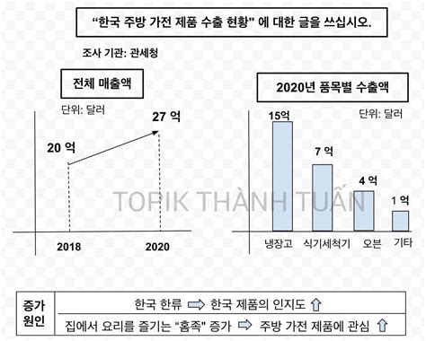 Topik 82nd Writing Pdf With Sample Answers 제82회 Topik Ii 쓰기