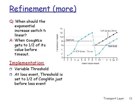 Congestion Control Transport Layer 1 Principles Of Congestion