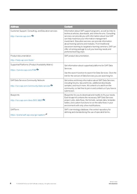 Sap Bods Documentation Heydom