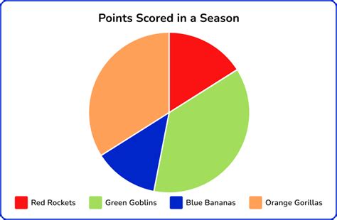 Modal Class Math Steps Examples And Questions