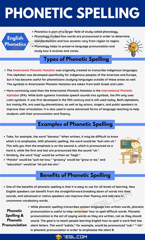 Phonetic Spelling Types And Uses Of Phonetic Spelling In English • 7esl