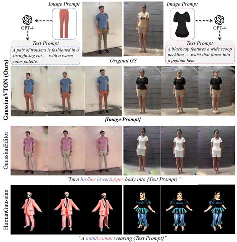 Gaussianvton 3d Human Virtual Try On Via Multi Stage Gaussian