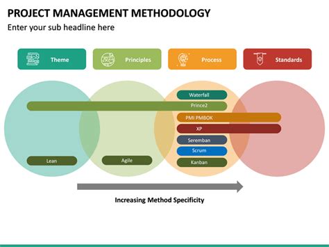 Project Management Methodology PowerPoint Template SketchBubble