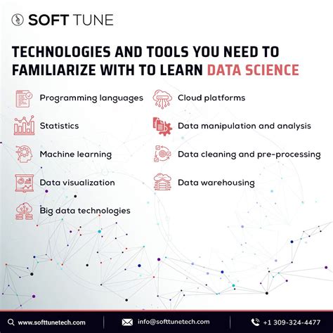 meghana rai on linkedin datascience datascience datasciences