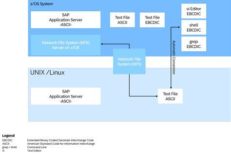 Sap Help Portal Sap Online Help