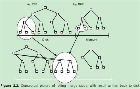 Influxdb引擎原理 数据库 亿速云