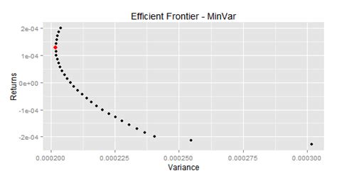 Quantifin Portfolio Optimization Tangency Portfolio Cml With Shorts