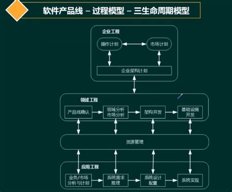 架构之路 141 《软考 系统架构设计师》 如何 从无到有”设计一个信息系统系统 从无到有 Csdn博客