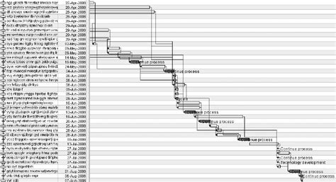 Example Gantt Chart Fragment From A Single Simulation Run Task Names Download Scientific
