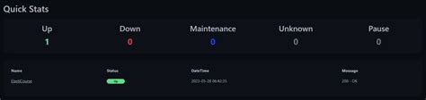 How To Install And Configure Uptime Kuma With Docker