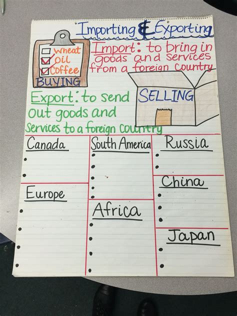 Exporting And Importing