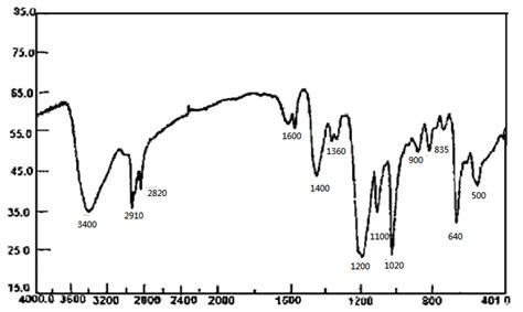 Naphthalene Ir Naphthalene 2 Ethoxy
