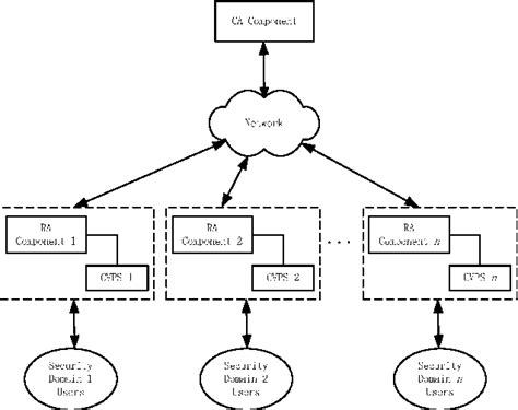 figure 1 from an efficient certificate revocation and verification scheme from multi hashing